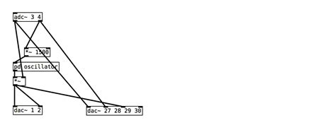 Analog Input The Bela Knowledge Base