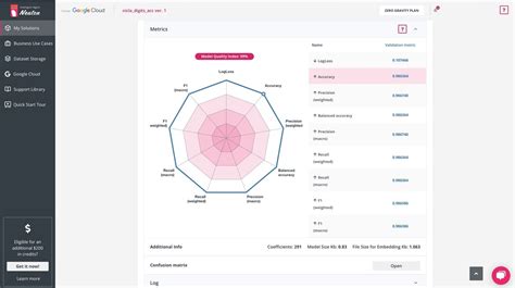 Tiny Ml Air Writing Recognition With Nicla Sense Me Element14 Community