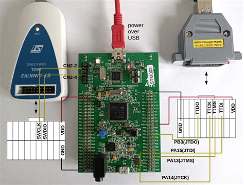 Debugging With Jtag Actuated Robots