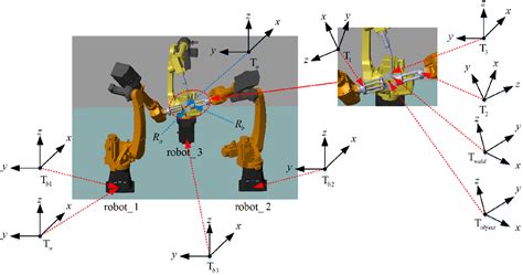 Figure 1 From Multi Robot Trajectory Planning And Position Force
