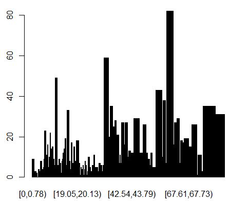Ggplot2 In R Using Ggplot Geom Bar How Do You Vary The Width Of A Bar Stack Overflow