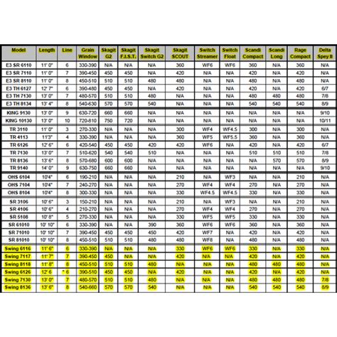 Echo Swing Spey And Switch Fly Rods