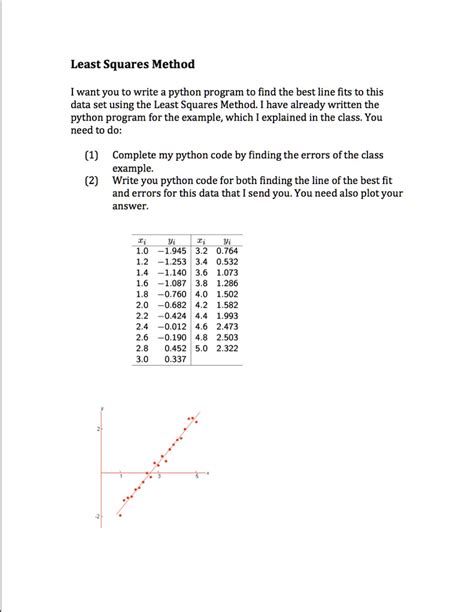 SOLVED Text Write A Python Program For Finding The Line Of The Best Fit For The Given Data