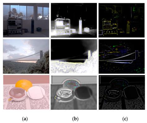 Applied Sciences Free Full Text Tone Mapping Of High Dynamic Range