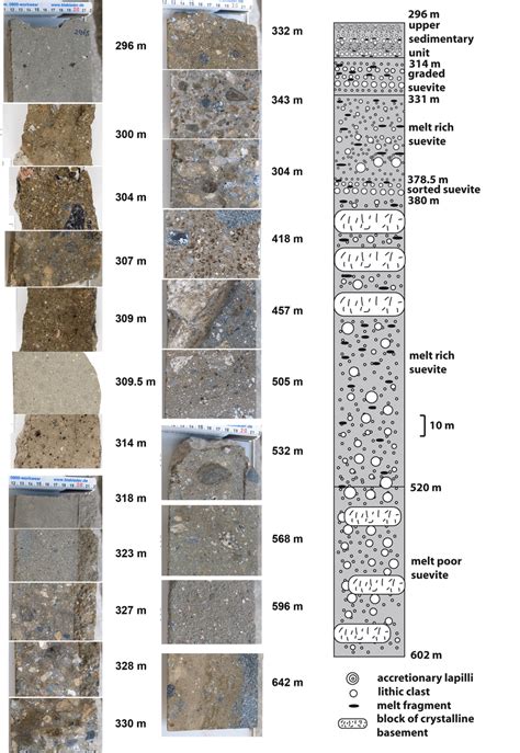 2 Drill Core Photographs Of Fbn73 Upper Sedimentary Unit 296 314 M