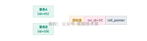 Mvcc多版本并发控制机制原理mvcc多版本并发控制的原理 Csdn博客 Mvcc多版本并发控制机制原理mvcc多版本并发控制的原理 Csdn博客