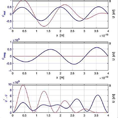 Classical Trajectory Wave Function Versus Displacement Download High