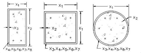 Set Of Parameters Of The Steel Profile That Make Up The Design
