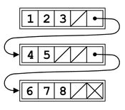 Insertion Sort Algorithm GyanBlog
