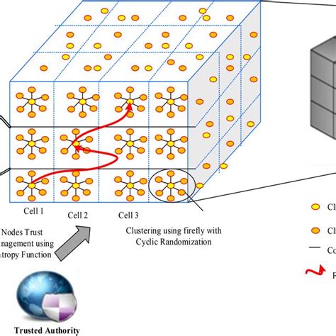 Three Layered Architecture Of Rbfnn Download Scientific Diagram