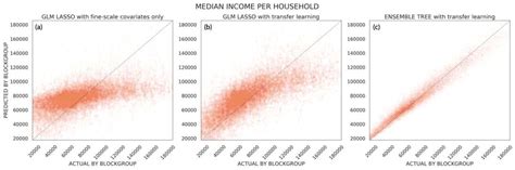 Magnify Your Analysis Statistical Downscaling To Enhance Spatial