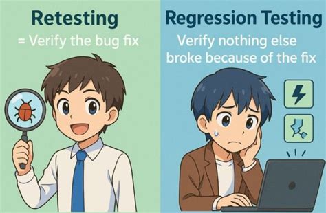 Softwaretesting Qa Testing Regressiontesting Retesting