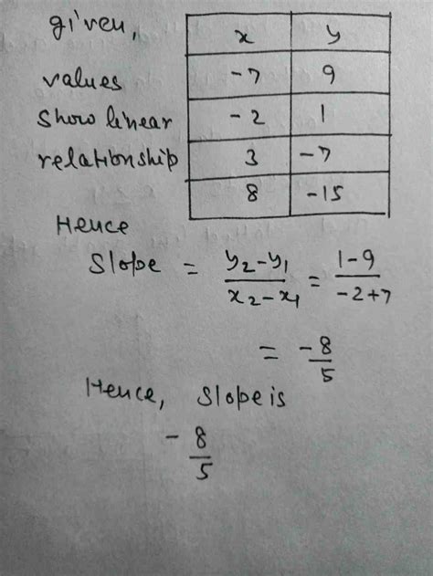 Solved Fullsc The Table Of Values Shows A Linear Relationship Between X And Y What Is The