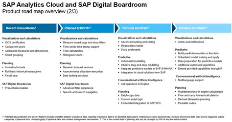 Asug Sap Analytics Cloud Influence Council Launch Sap Community
