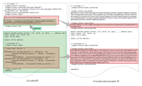 IP Header Insertion For The Simulation Of A Locked IP Download Scientific Diagram