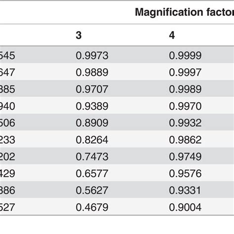 The Confidence Intervals Correspond To 3 Sigma Rule Of The Normal Download Scientific Diagram