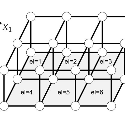 Optimization Of A Cube A Boundary Conditions For The Fixture B