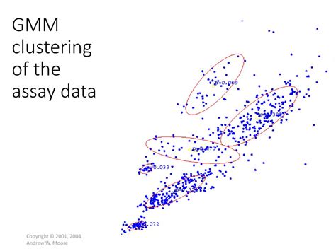 Em For Gmm Ppt Download