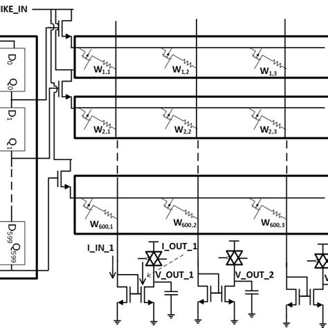 Schematic Of The Snn Classifier In A Memristive Crossbar Architecture
