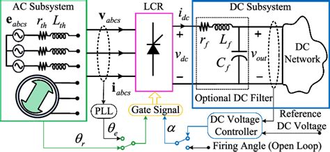 figure 1 from hybrid parametric average value detailed modeling of line