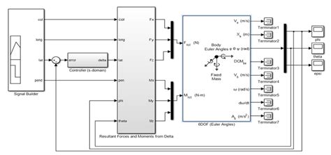 Figure A 12 Simulink Nonlinear Model Download Scientific Diagram