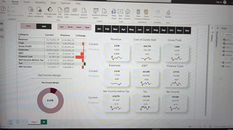 Sumit Hajare On Linkedin Financialanalysis Powerbi