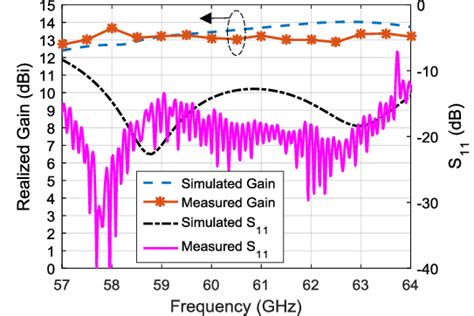 two element array realized gain and reflection coefficient download