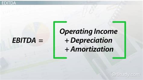 Ebitda Definition Formula And Importance Lesson