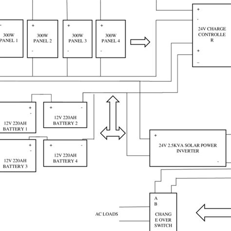 open circuit voltage and short circuit current readings download