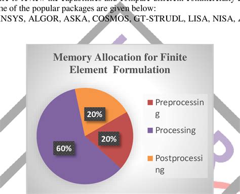 5 Memory Allocations For Analysis Software Package Download