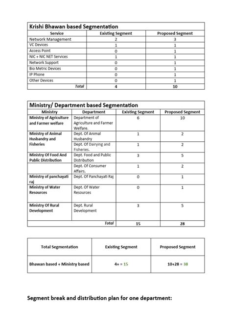 Network Segmentation Plan Download Free Pdf Computing Service
