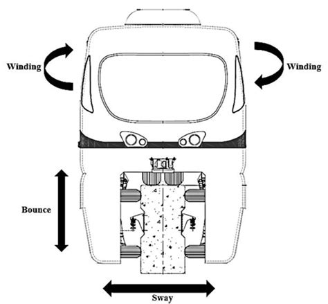 Table 2 1 From Development Of Mathmetical Model For Monorail Suspension System Under Different