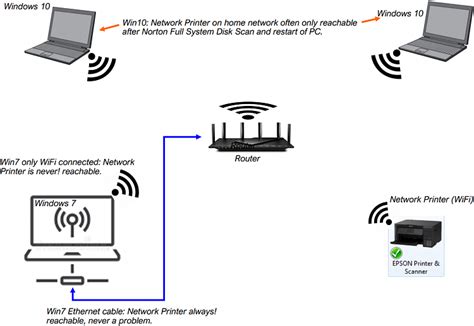 wifi network epson printer some times not reachable in win10