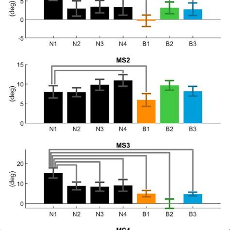 Inter Limb Peak Hip Flexion Comparison Difference In Degrees Between