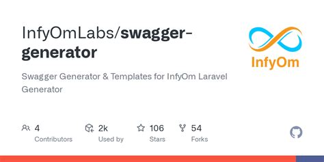 github infyomlabs swagger generator swagger generator and templates