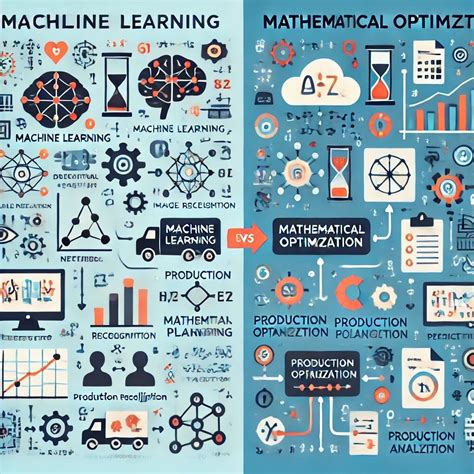 Bridging The Gap Machine Learning Vs Mathematical Optimization In Ai By Juned Inamdar Feb