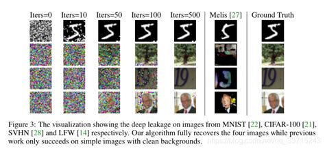 论文阅读：deep leakage from gradients csdn博客