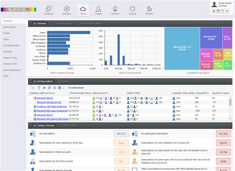 Microsoft Optimize Sam