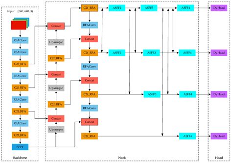An Improved Pedestrian Detection Model Based On Yolov8 For Dense Scenes