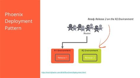 How Do You Implement Continuous Delivery Part 5 Deployment Patter