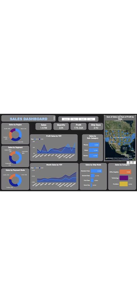 Yashbir Singh On Linkedin Powerbi Dataanalysis Dataresearch