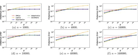 Figure From Differentially Private Covariance Revisited Semantic Scholar