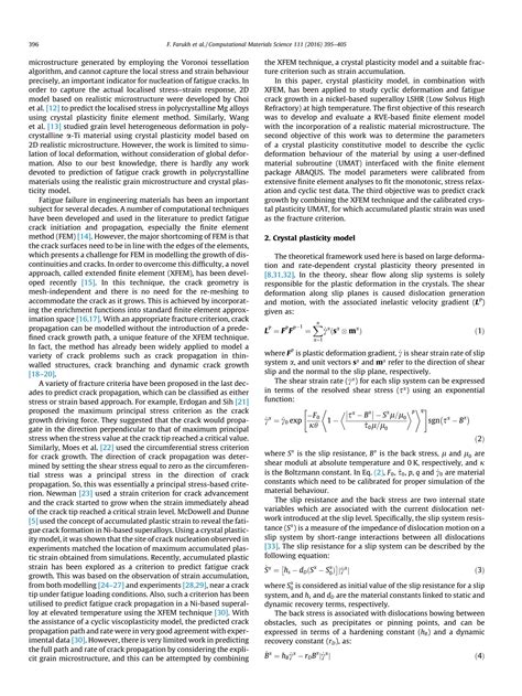solution realistic microstructure based modelling of cyclic