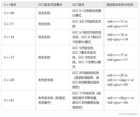 Vscode Debug Skillsvscode如何看二维数组的值 Csdn博客