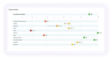 Securityscorecard And Aws Fast Track Supply Chain Risk Management Aws