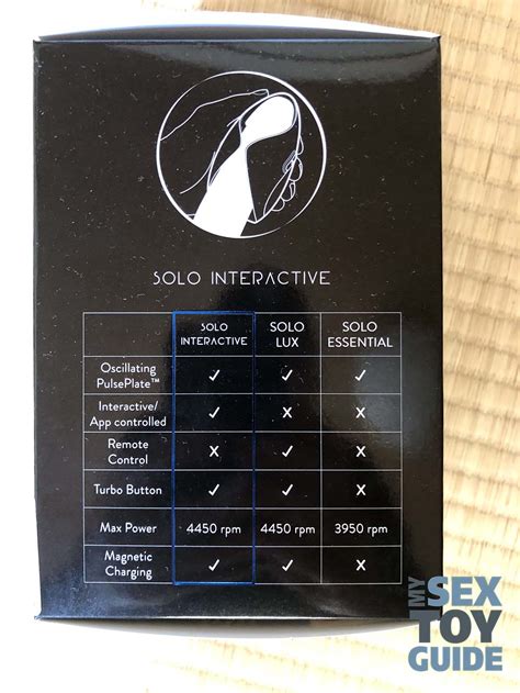 Pulse Solo Interactive Review An Interactive Guybrator My Sex Toy Guide