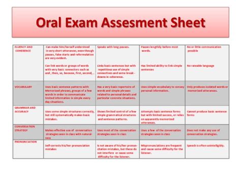 Oral Exam Guidelines