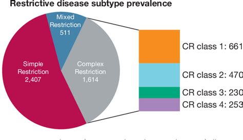 Figure 1 From The “complex Restrictive” Pulmonary Function Pattern