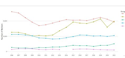 Data Tools The Hidden Innovation Infrastructure