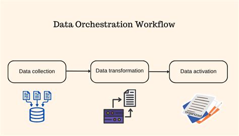An Introduction To Data Orchestration Process And Benefits Datacamp